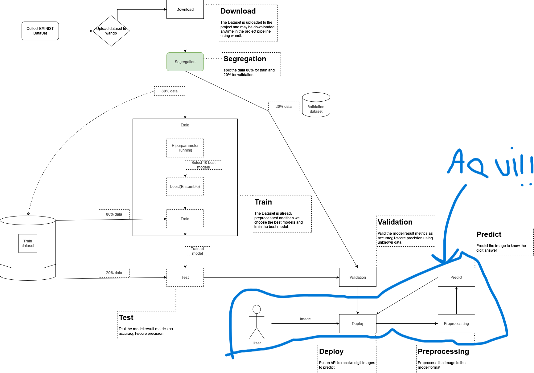 GitHub - diego2017003/MNIST_study_case_app_image_digital_processing: app with a case study of ...