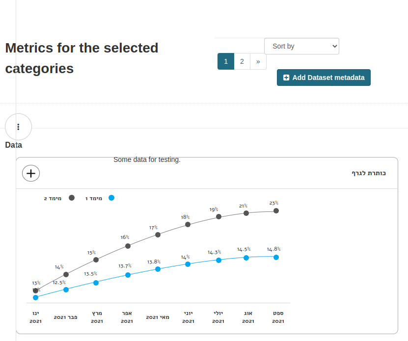GitHub - keitaroinc/ckanext-noresource