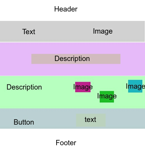 Blocks within Blocks · Issue #5822 · WordPress/gutenberg · GitHub
