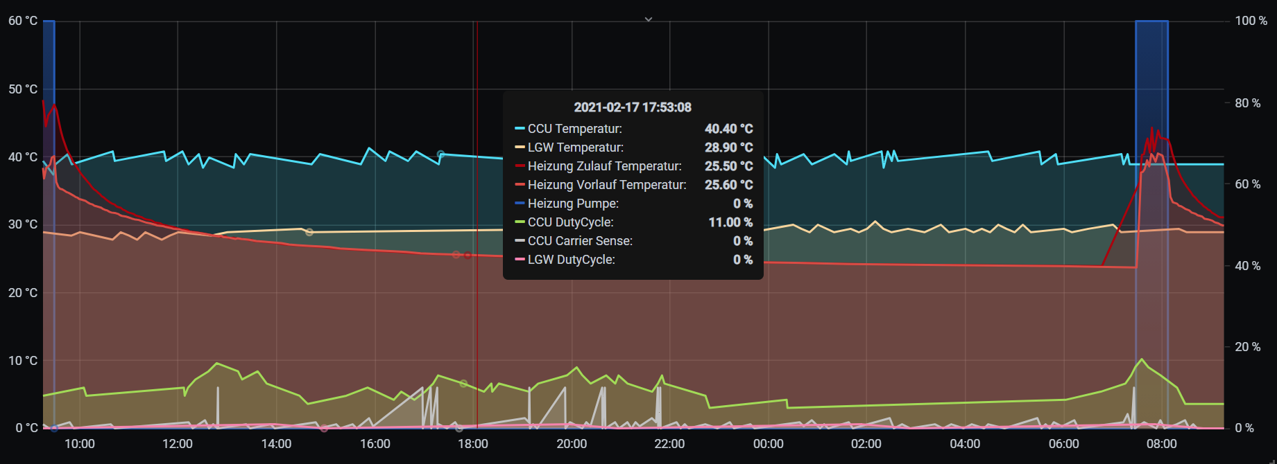 Time series panel: Gaps are shown as empty values in the tooltip · Issue #31309 · grafana ...