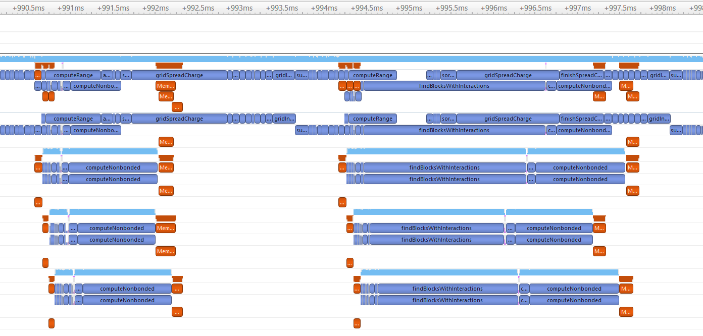 Optimizing sorting when building neighbor list · Issue #3357 · openmm/openmm · GitHub