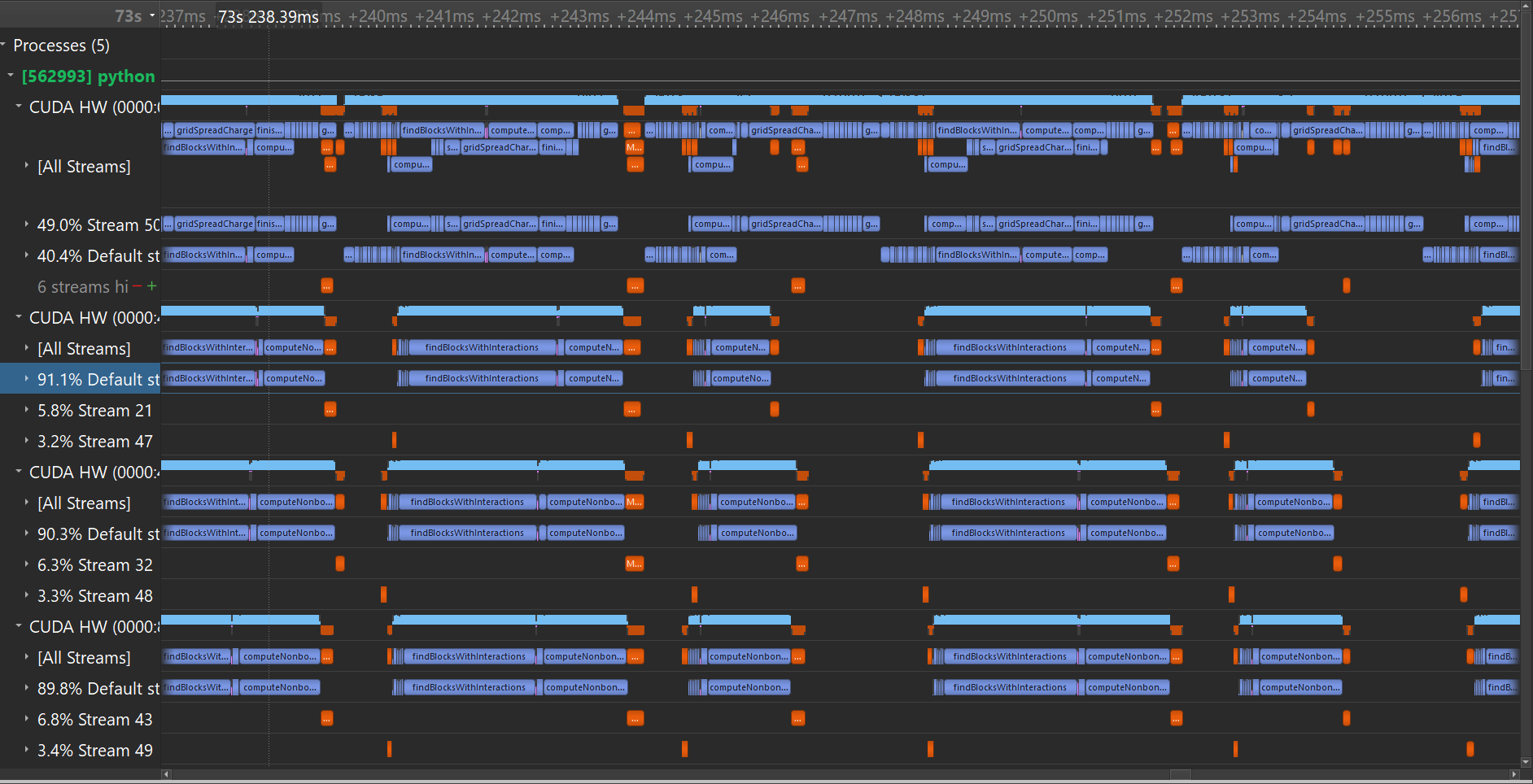 Improve load balancing on multiple GPUs · Issue #3457 · openmm/openmm · GitHub