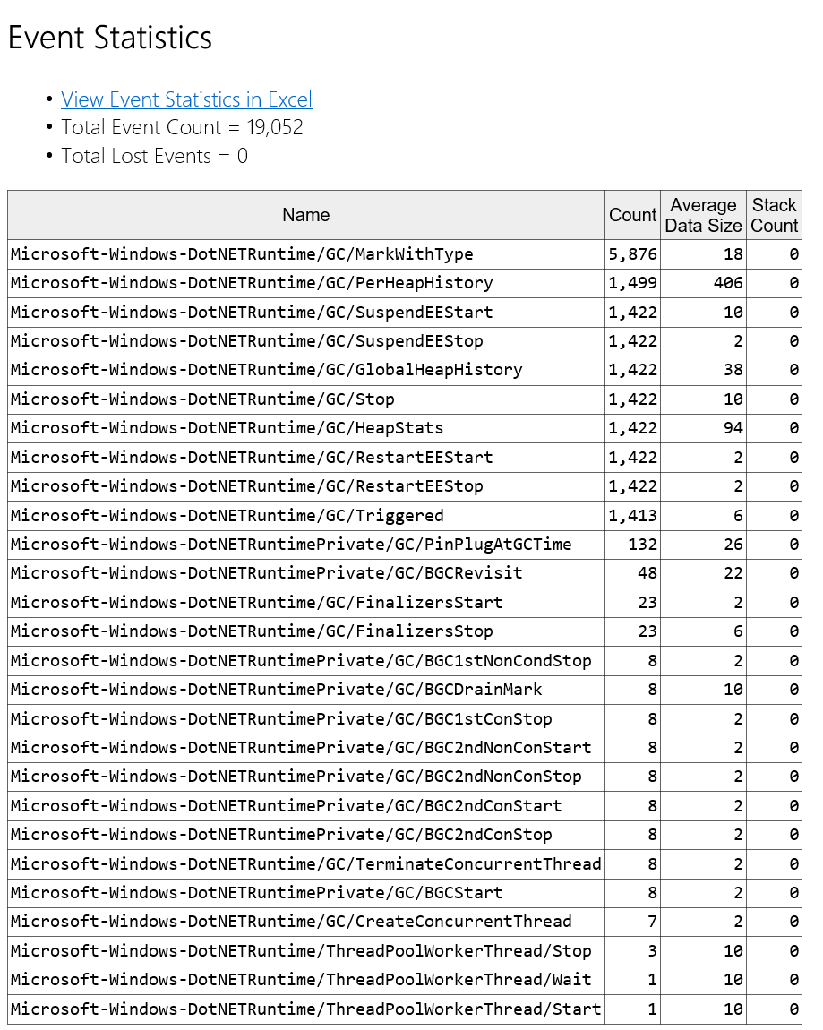 Some Runtime Events Are Always Fired Under Lttng · Issue 13619 · Dotnetruntime · Github