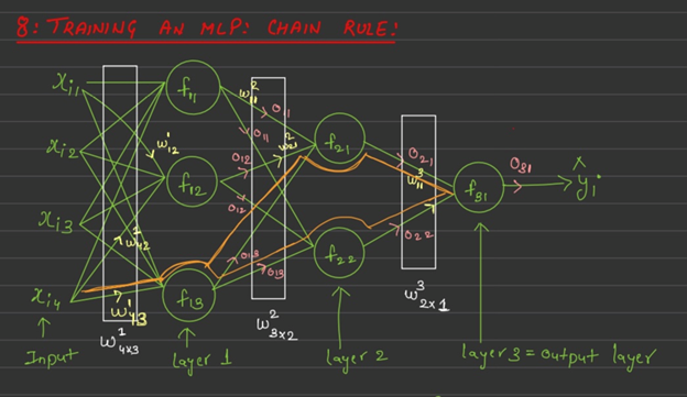 GitHub - NLP-END3/Session1