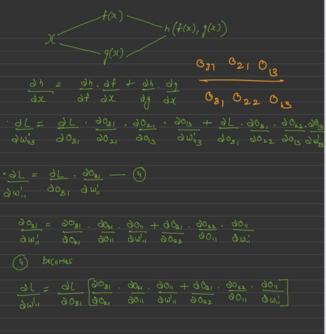 GitHub - NLP-END3/Session1