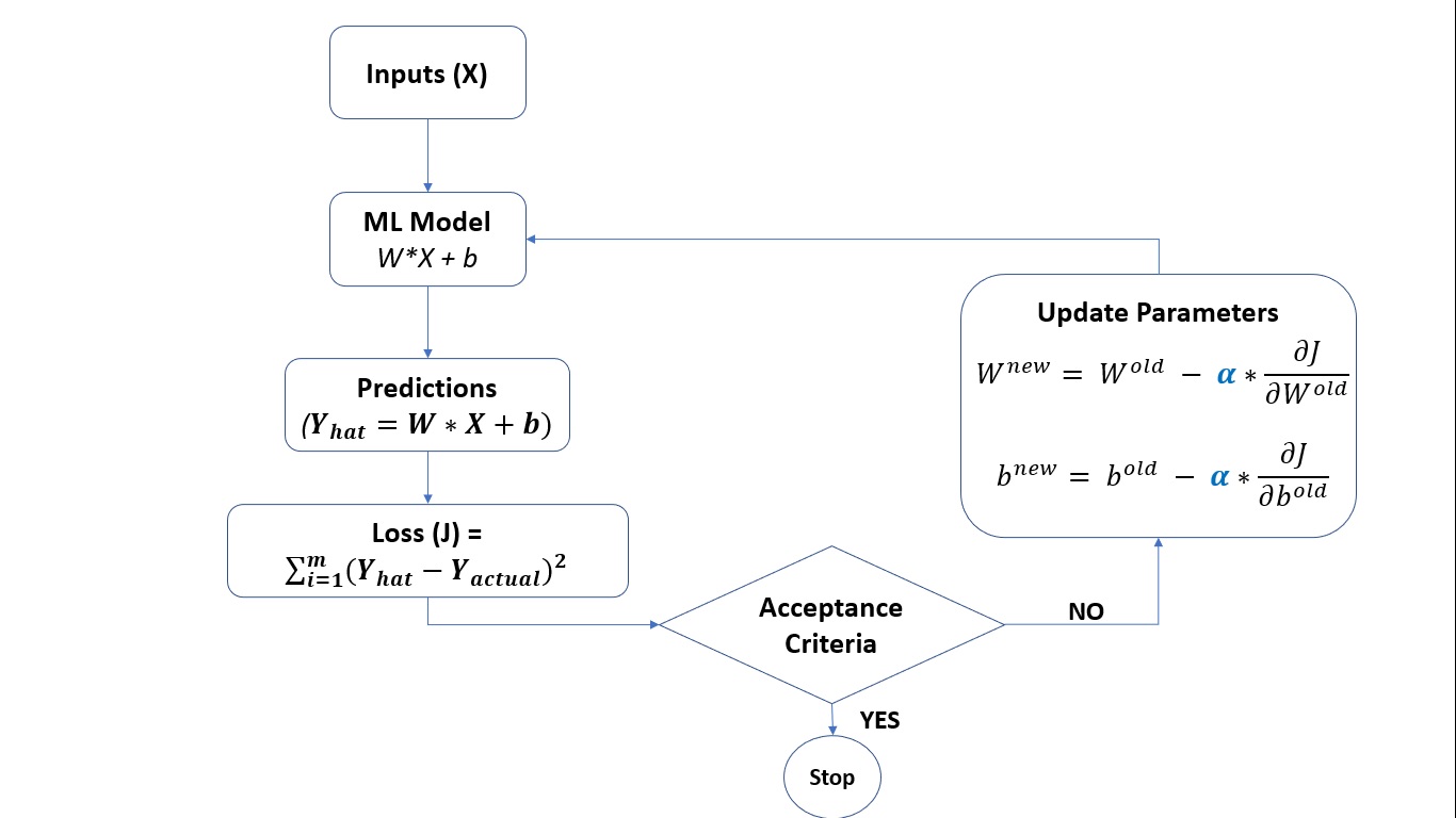 GitHub - NLP-END3/Session1