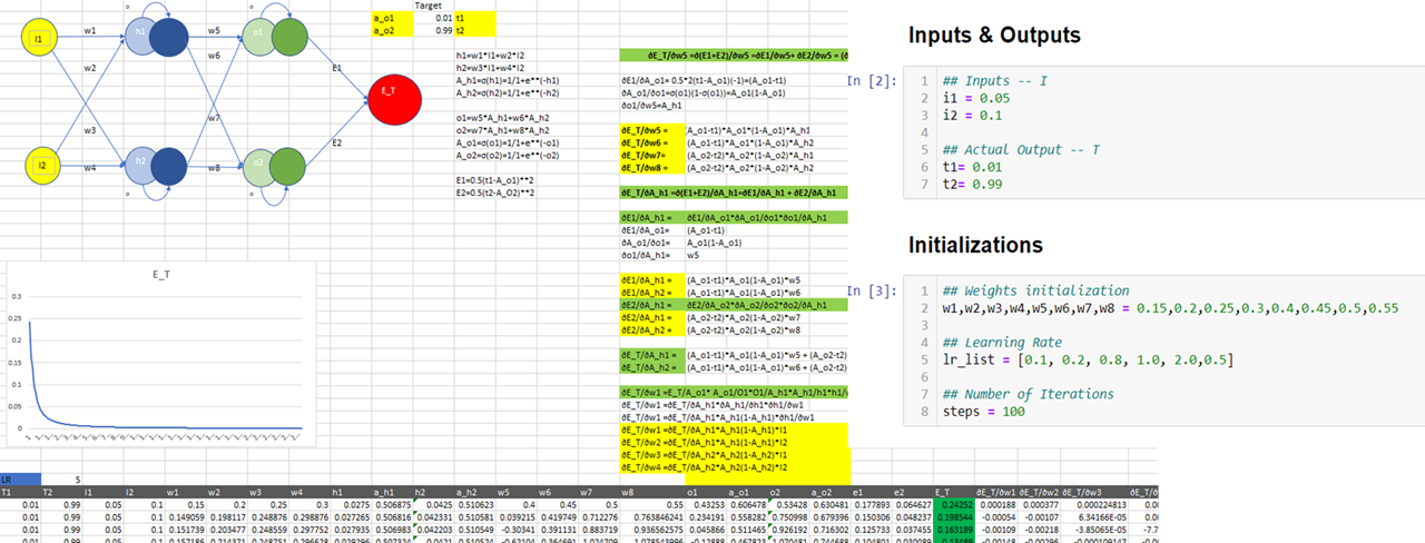 GitHub - NLP-END3/Session2