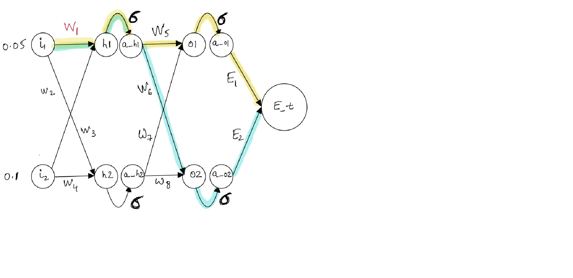 GitHub - NLP-END3/Session2