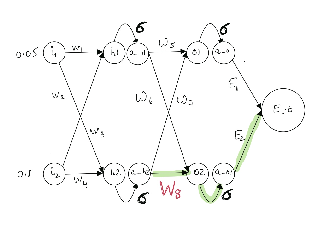 GitHub - NLP-END3/Session2