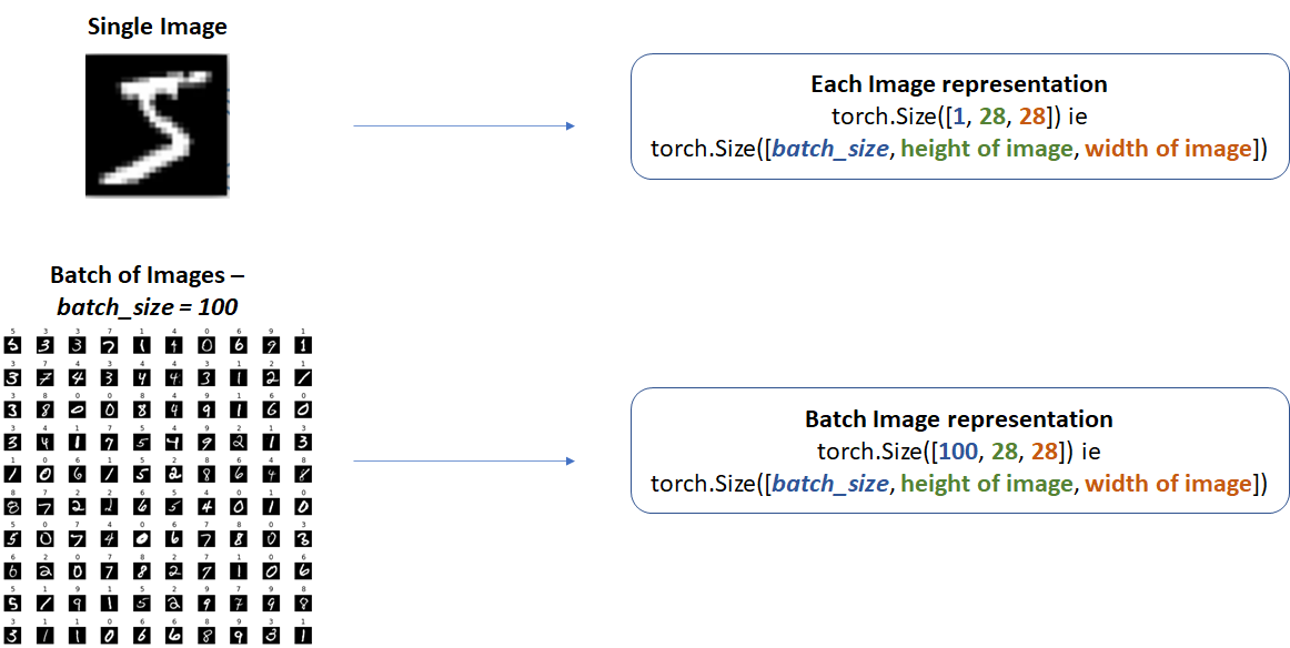 GitHub - NLP-END3/Session3