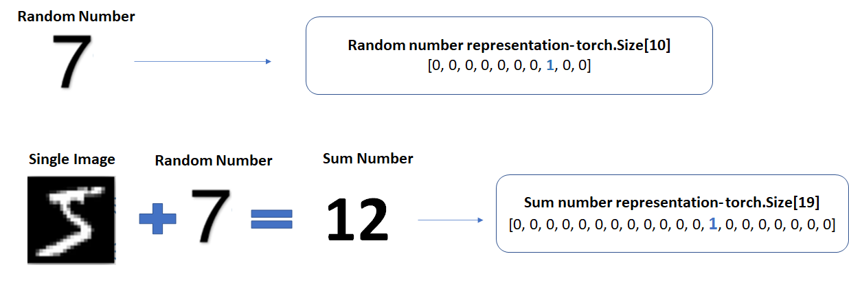 GitHub - NLP-END3/Session3