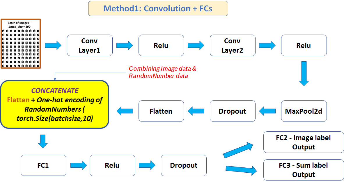 GitHub - NLP-END3/Session3
