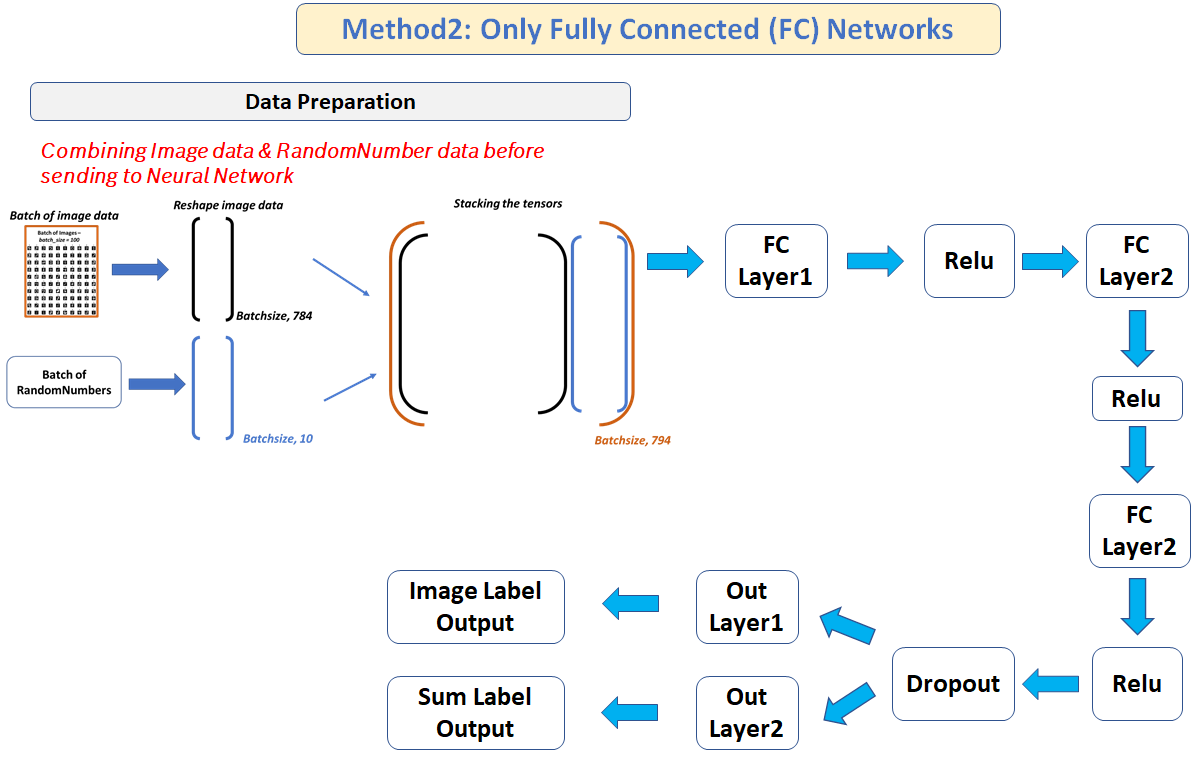 GitHub - NLP-END3/Session3