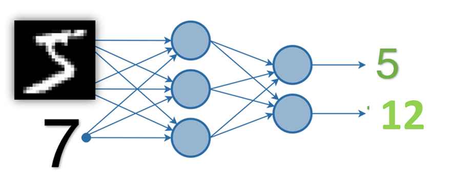 GitHub - NLP-END3/Session3