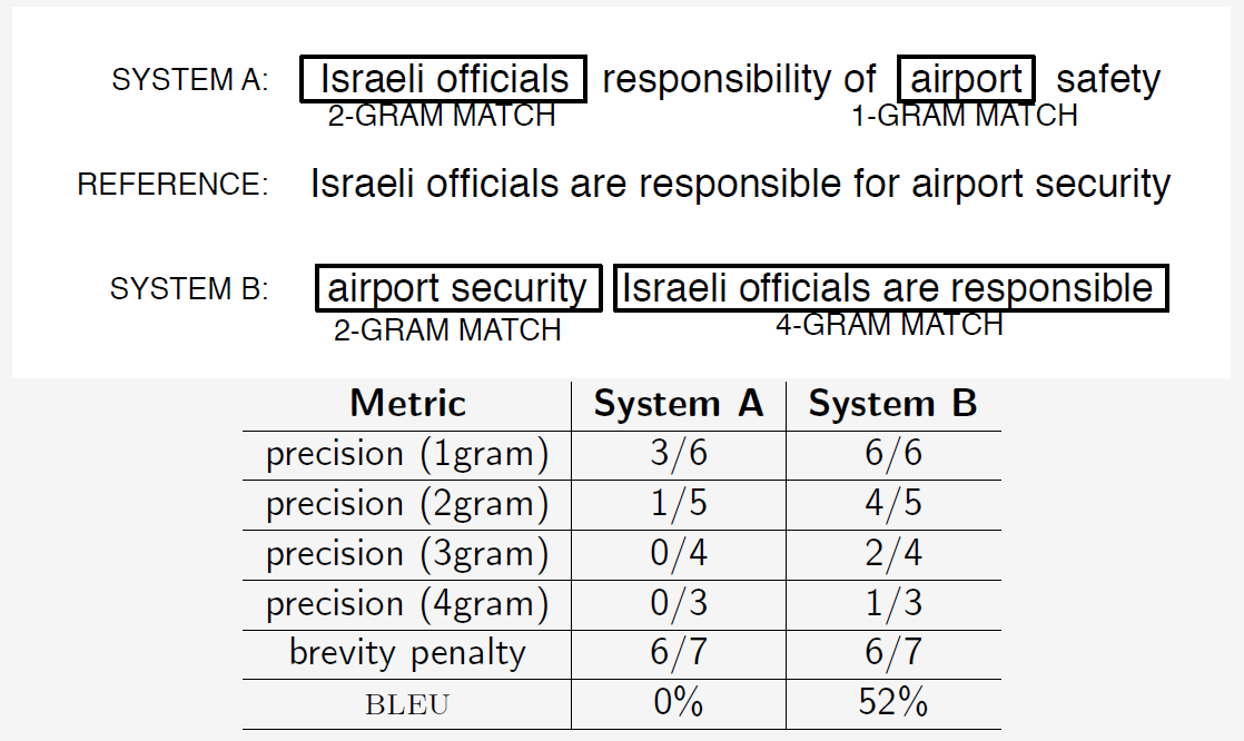 GitHub - NLP-END3/Session-7: End Session 3