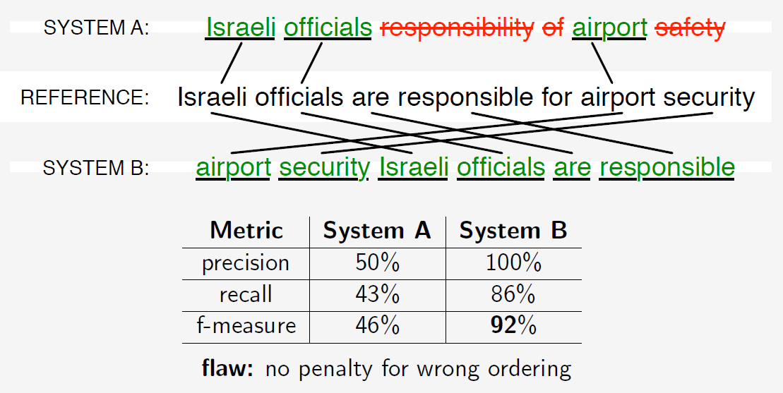 GitHub - NLP-END3/Session-7: End Session 3