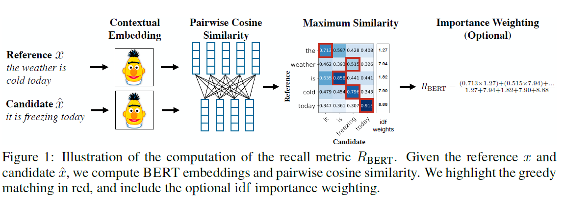 GitHub - NLP-END3/Session-7: End Session 3