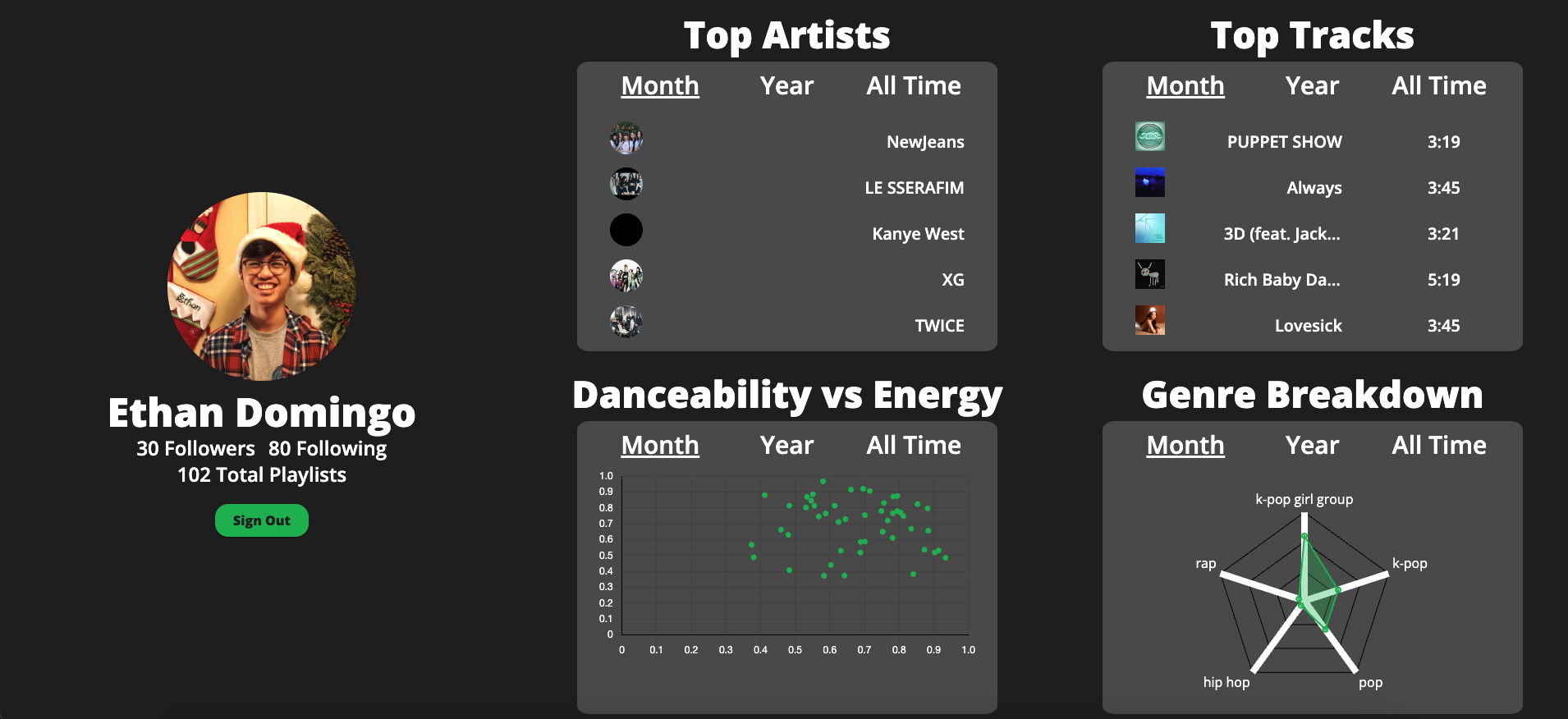 GitHub - Eddysunday012/spotifyVisualizerWebApp: A next.js powered ...