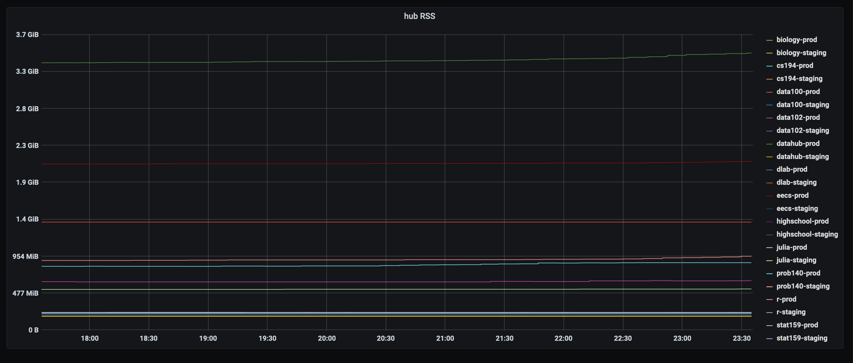 Don't set default resource requests by yuvipanda · Pull Request #2034 · jupyterhub/zero-to ...