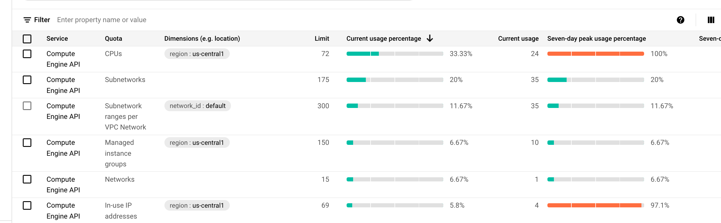 [LEAP] Dask workers limit · Issue #1293 · 2i2c-org/infrastructure · GitHub