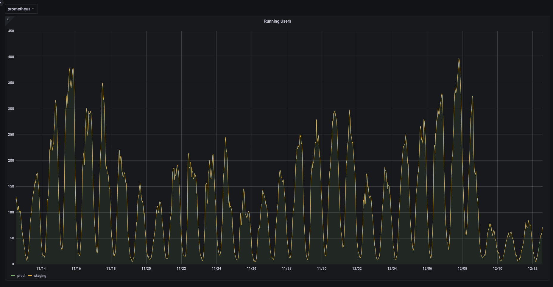 [EVENT] UToronto Exam on JupyterHub · Issue #1905 · 2i2c-org/infrastructure · GitHub