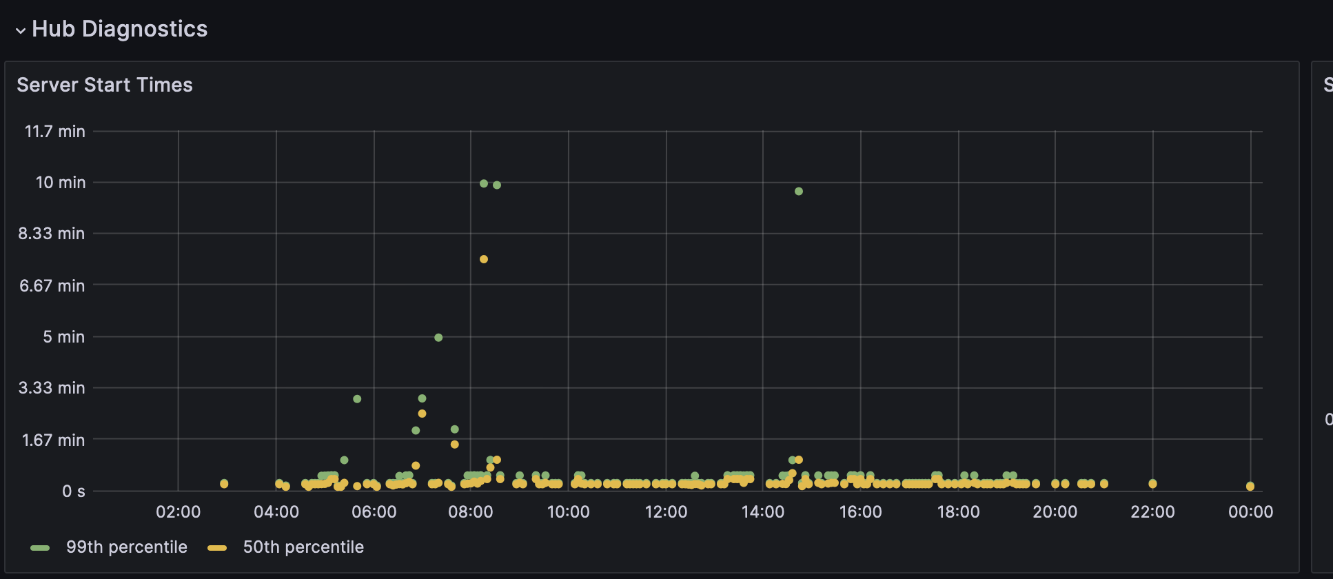 Give temple their own nodepool · Issue #3158 · 2i2c-org/infrastructure · GitHub