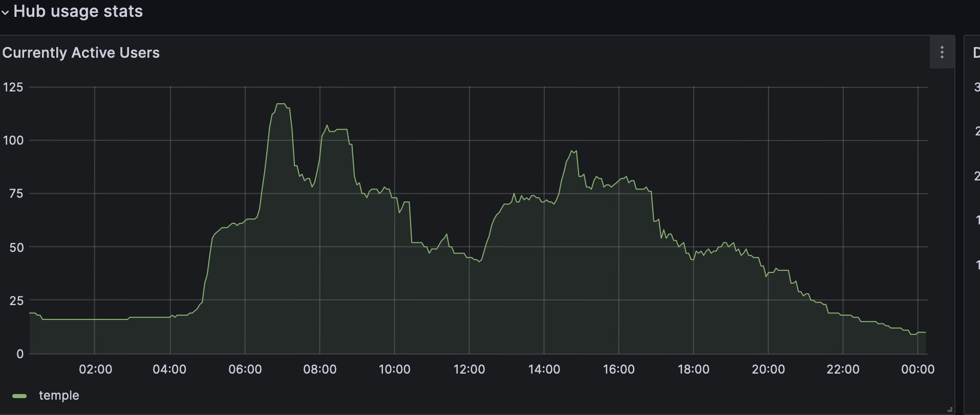 Give temple their own nodepool · Issue #3158 · 2i2c-org/infrastructure · GitHub