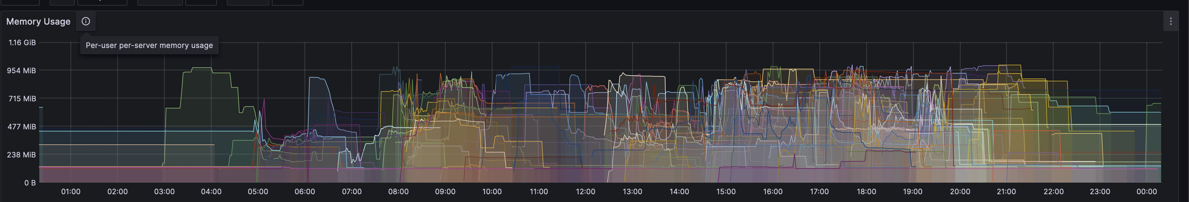 Give Temple Their Own Nodepool · Issue 3158 · 2i2c Org Infrastructure