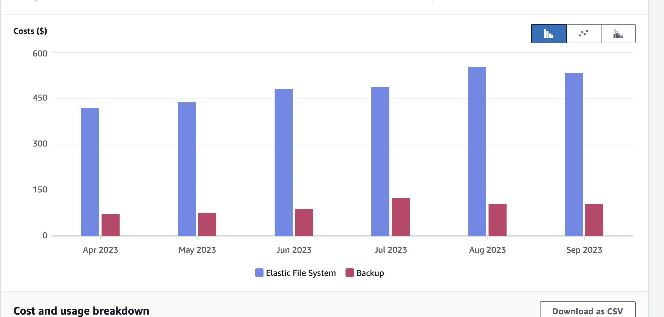 Help cleanup openscapes access list · Issue #3240 · 2i2c-org/infrastructure · GitHub