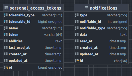 [Bug]: Title is not visible on database visualization tool · Issue #131 · AtomMaterialUI ...