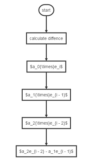 Inline Math dosn't work in flowchar · Issue #789 · typora/typora-issues · GitHub