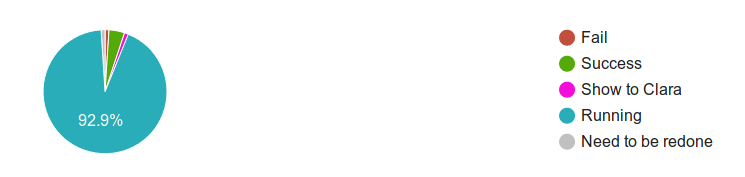 Suggestion: Sort user experiment statistics · Issue #1264 · elabftw/elabftw · GitHub