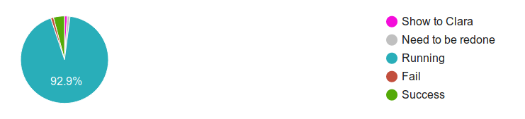 Suggestion: Sort user experiment statistics · Issue #1264 · elabftw/elabftw · GitHub