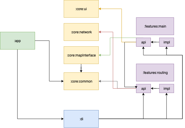GitHub - MasterBin/econav-android: Mobile Application for the Best ...