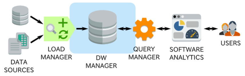 Summary-DataBase/architecture_dwh.md at master · AdhaminRubenPomaYapur ...