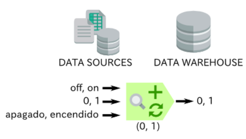 Summary-DataBase/architecture_dwh.md at master · AdhaminRubenPomaYapur ...