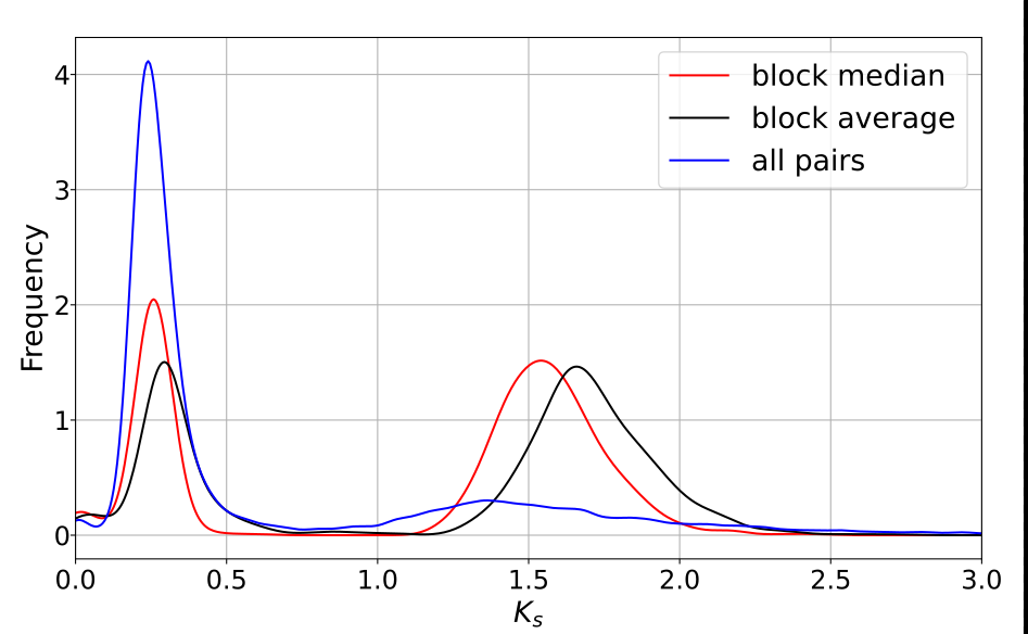 PeaksFit do not show two peaks · Issue #44 · SunPengChuan/wgdi · GitHub