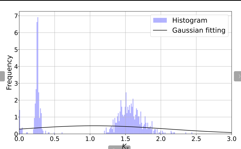 PeaksFit do not show two peaks · Issue #44 · SunPengChuan/wgdi · GitHub