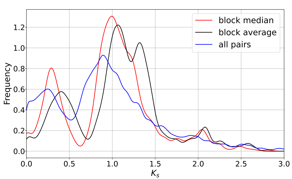PeaksFit do not show two peaks · Issue #44 · SunPengChuan/wgdi · GitHub
