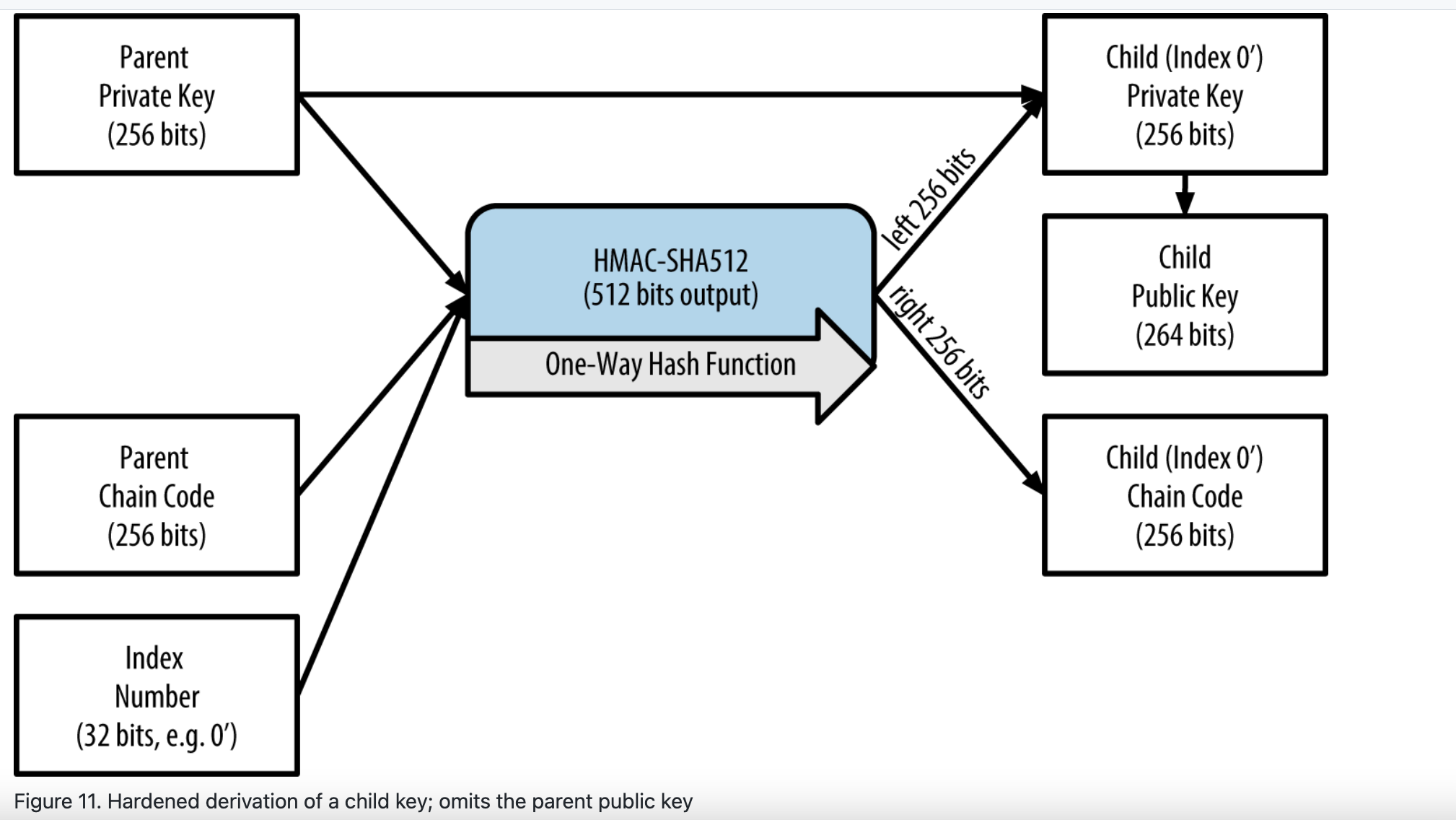 Chapter 5 Figure 5-11 Correction · Issue #1025 · bitcoinbook ...