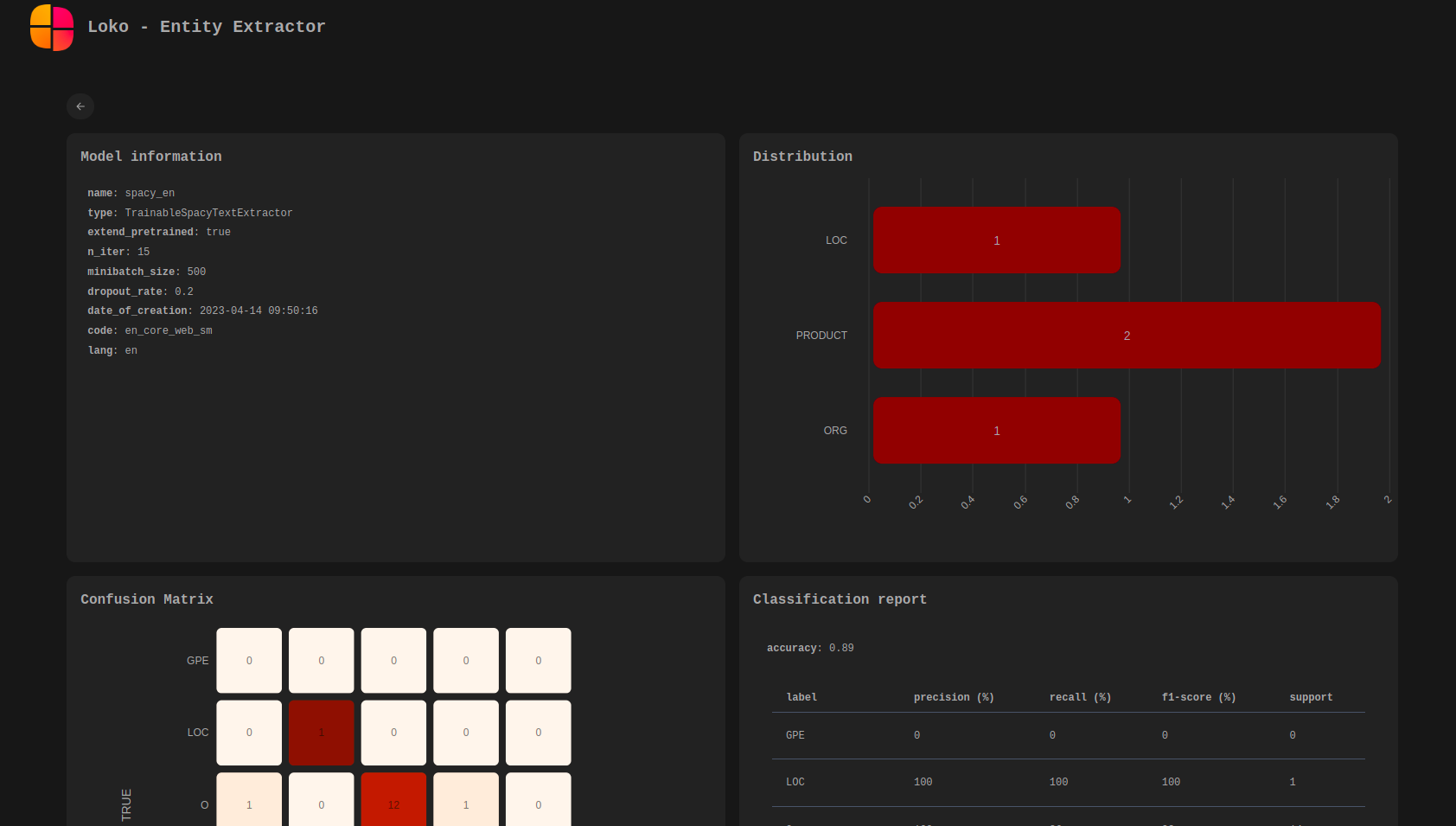 Github Loko Ailoko Entity Extractor Named Entity Recognition With Loko