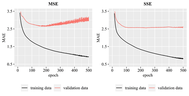 Possible bug in default implementation of 'mean_squared_error' (MSE ...