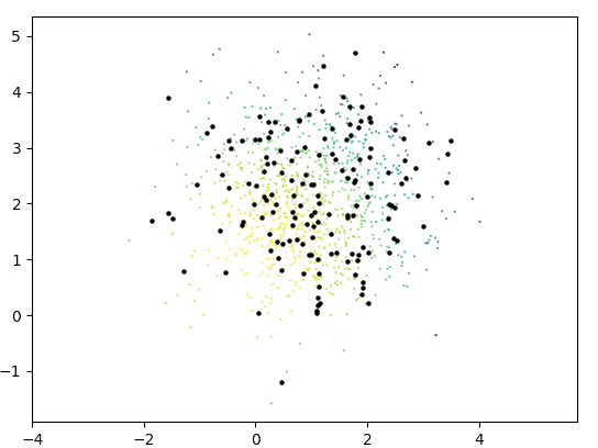 optimization over samples · Issue #174 · bayesian-optimization/BayesianOptimization · GitHub
