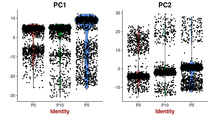 alignment datasets · Issue #244 · satijalab/seurat · GitHub