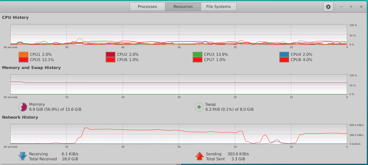 Linux Crazy CPU Usage · Issue #1050 · mregni/EmbyStat · GitHub