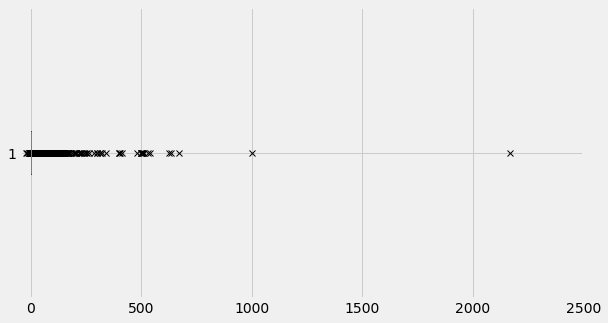 GitHub - ghyh/Regression-Predict-Future-Sales: Kaggle competition "Predict Future Sales" https ...