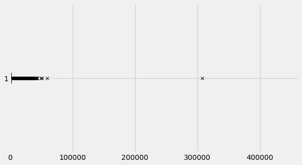 GitHub - ghyh/Regression-Predict-Future-Sales: Kaggle competition "Predict Future Sales" https ...