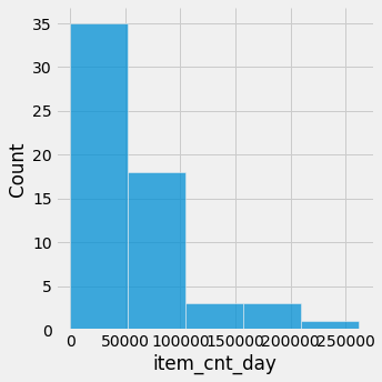 GitHub - ghyh/Regression-Predict-Future-Sales: Kaggle competition "Predict Future Sales" https ...