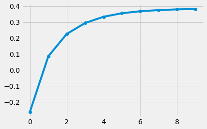 GitHub - ghyh/Regression-Predict-Future-Sales: Kaggle competition "Predict Future Sales" https ...