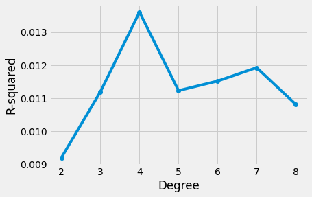 GitHub - ghyh/Regression-Predict-Future-Sales: Kaggle competition "Predict Future Sales" https ...